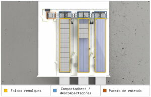 Procedimientos Automáticos de Carga y Descarga de Camiones - Brolla